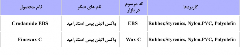 فروش افزودنی آنتی بلاک (واکس EBS) Crodamide EBS & Finawax C - رادمان شیمی