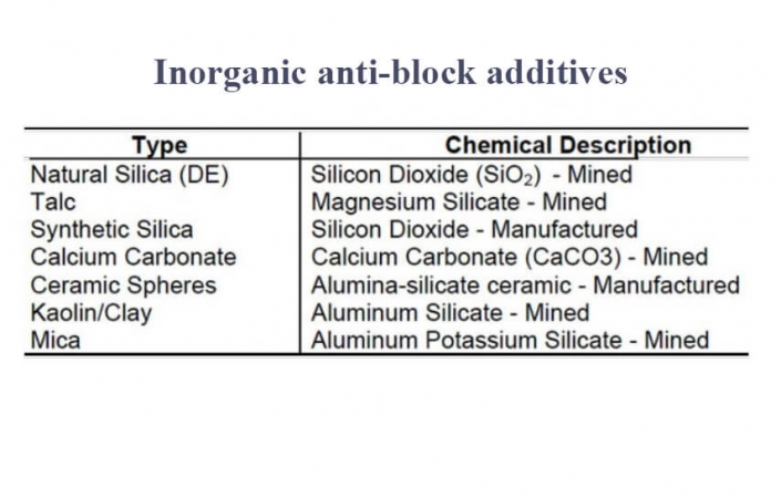 فروش افزودنی آنتی بلاک (واکس EBS) Crodamide EBS & Finawax C - رادمان ...