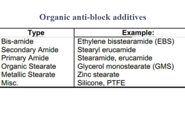 فروش افزودنی آنتی بلاک (واکس EBS) Crodamide EBS & Finawax C - رادمان شیمی