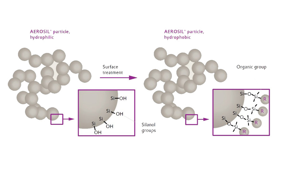 فروش اروزیل آبگریز (فوم سیلیکا) R202 و اروزیل R812 و R805